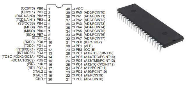 ATMEGA162 Microcontroller: Pinout, Equivalent and Datasheet