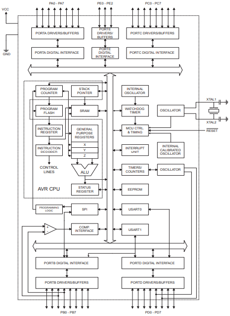 ATMEGA162 Microcontroller: Pinout, Equivalent and Datasheet