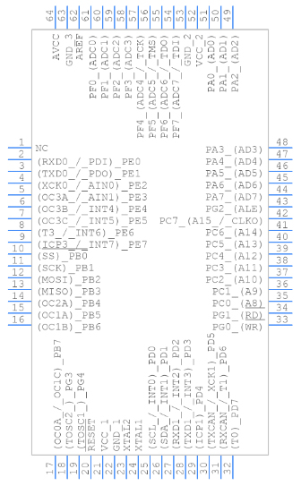 AT90CAN32 Microcontroller: Pinout, Equivalent and Datasheet