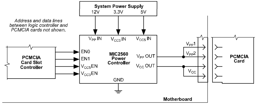 MIC2560 PCMCIA Switch: Pinout, Equivalent and Datasheet