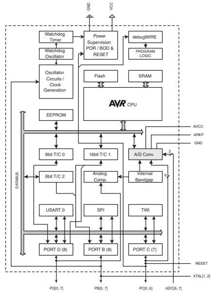 ATMEGA328P-MU AVR 8-bit Microcontrollers - MCU 32KB In-system ...