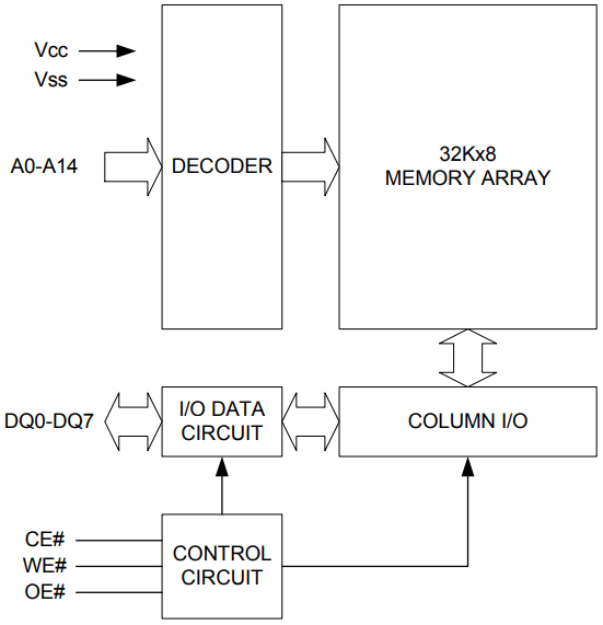 AS6C62256 CMOS SRAM: Features, Pinout and Datasheet
