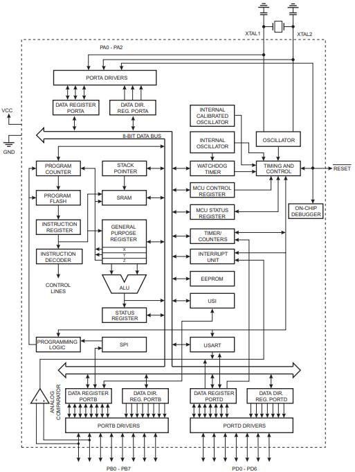 ATTINY2313-20PU AVR ATtiny Microcontroller 20MHz 20-pin DIP: Datasheet ...
