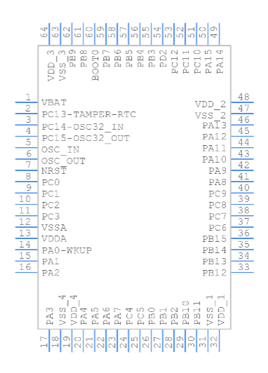 STM32F105RBT6: 72MHz, 64-LQFP, Pinout and Datasheet