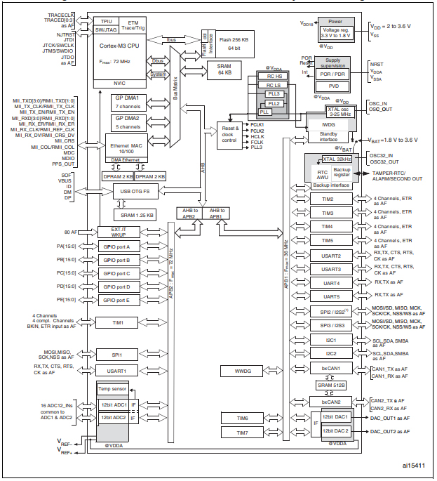 STM32F105RBT6: 72MHz, 64-LQFP, Pinout and Datasheet
