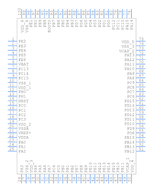 STM32F427VIT6: 180MHz, 100-LQFP, Pinout and Datasheet