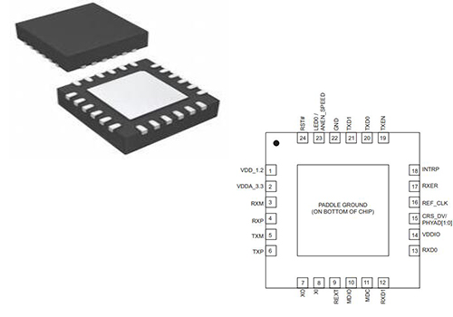 KSZ8081RNACA 1/1 Transceiver Full RMII 24-QFN: Pinout, Datasheet, and ...