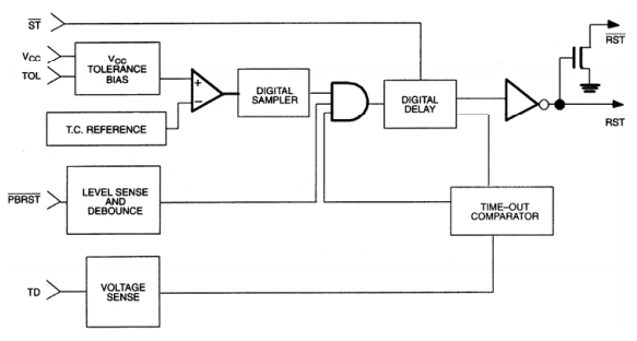 DS1232N MicroMonitor Chip: Diagram, Pinout, and Datasheet