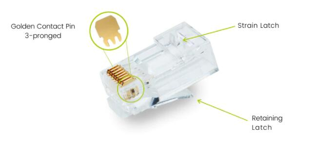RJ45 Connector: RJ45 Connector Color Code, Where and How to Use RJ45