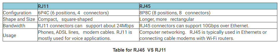 RJ45 Connector: RJ45 Connector Color Code, Where and How to Use RJ45