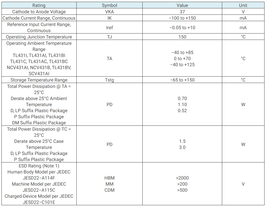 TL431CLP IC Adjustable ±2.2% 100 mA TO-92-3: Datasheet, Pinout, and ...