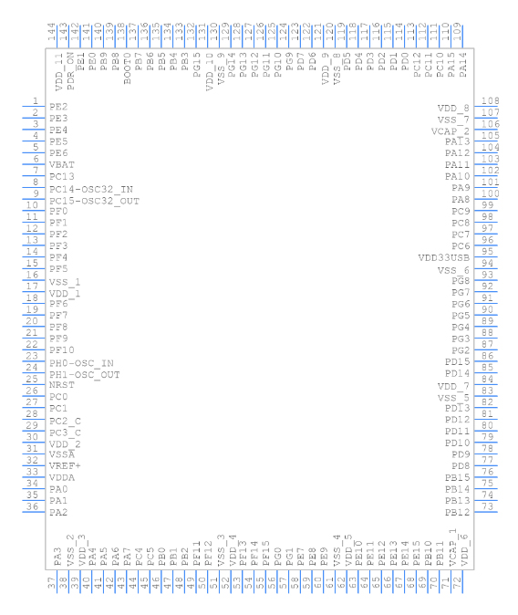 STM32H743ZIT6: 400MHz, 144-LQFP, Pinout and Datasheet