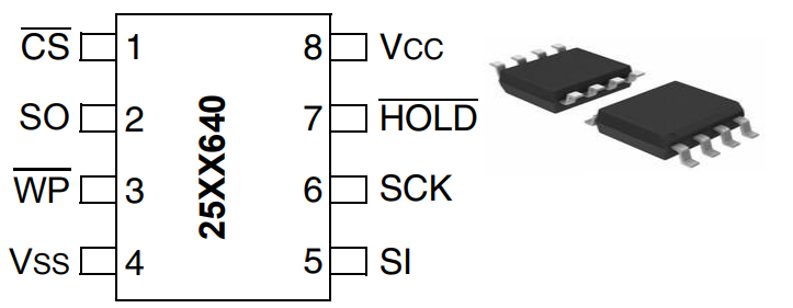 25LC640 64K SPI Bus Serial EEPROM: Pinout, Equivalent and Datasheet