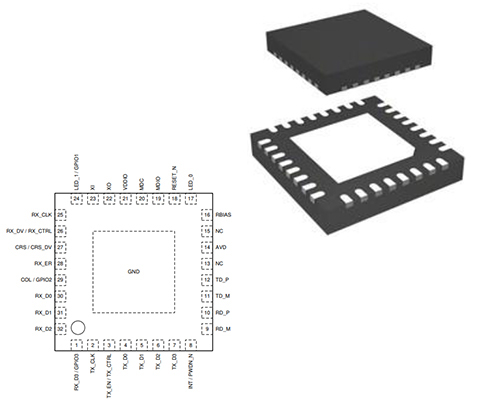 DP83822IRHBR：Layer Transceiver, Pinout, Datasheet