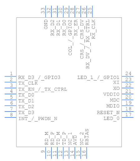 DP83822IRHBR：Layer Transceiver, Pinout, Datasheet