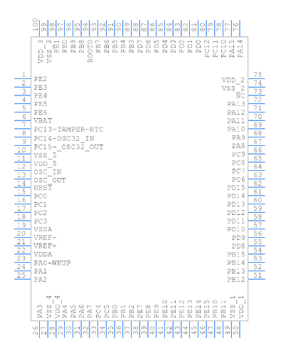 STM32F103VBT6: 72MHz, 100-LQFP, Pinout and Datasheet