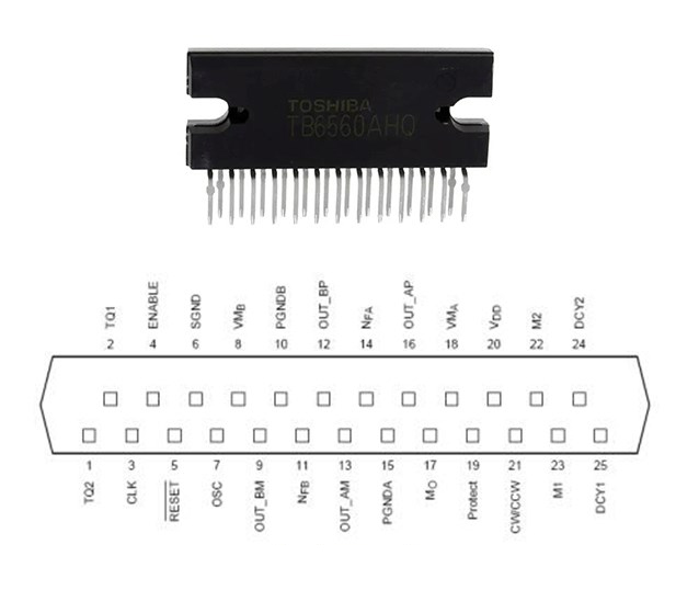JAK Electronics - Professional Electronic Components Distribution