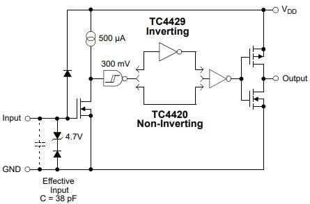 TC4420CPA 6A High-Speed MOSFET Drivers: Datasheet, Pinout, and Applications