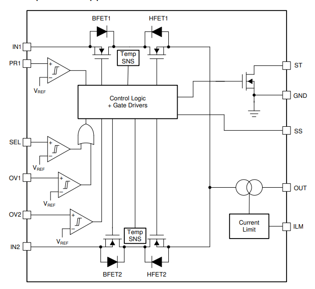 TPS2121RUXR Power Multiplexers: 12-VFQFN, Pinout, Datasheet