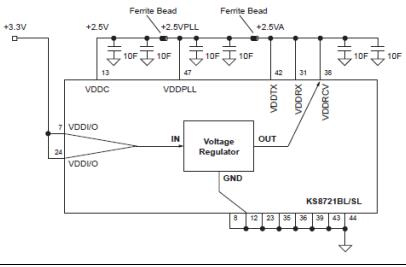 KSZ8721BL Transceiver RMII 48-LQFP [FAQ]: Pinout, Datasheet, and ...