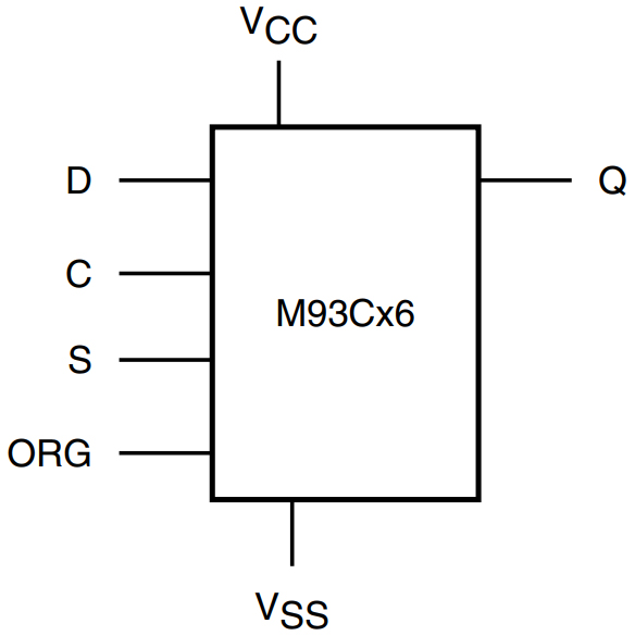 M93C66-W 4-Kbit MICROWIRE? Serial EEPROM: Pinout, Equivalent and Datasheet