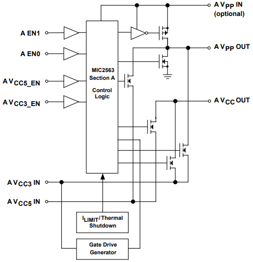 MIC2563A PCMCIA Switch: Pinout, Equivalent and Datasheet