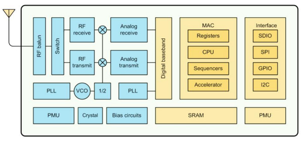 ESP12F: Ai-Thinker, Arduino, Pinout and Datasheet