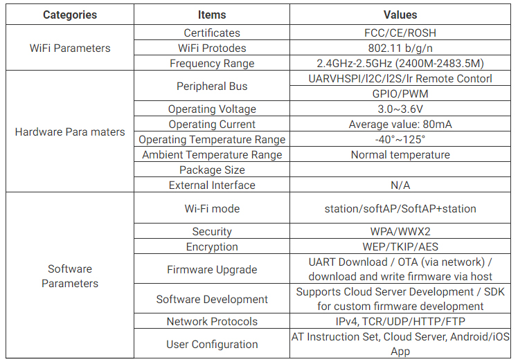 ESP12F: Ai-Thinker, Arduino, Pinout and Datasheet