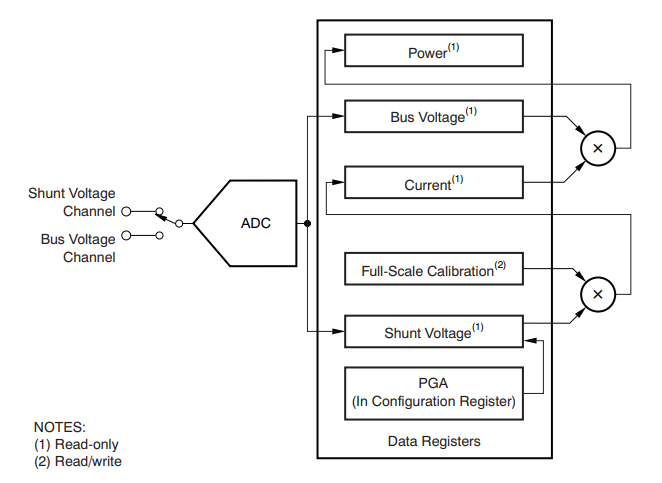 INA219AIDCNR Amplifier: Pinout, Datasheet, INA219