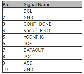 PL-USB2-BLASTER Cable: Pinout, Datasheet, Block Diagram
