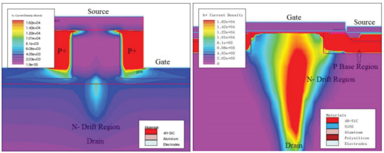 Failure Models on Short-Circuit Events for SiC JFETs and SiC MOSFETs