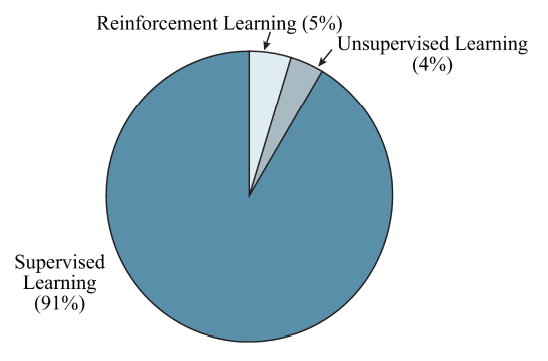Evolution of Power Electronics with the Introduction of AI
