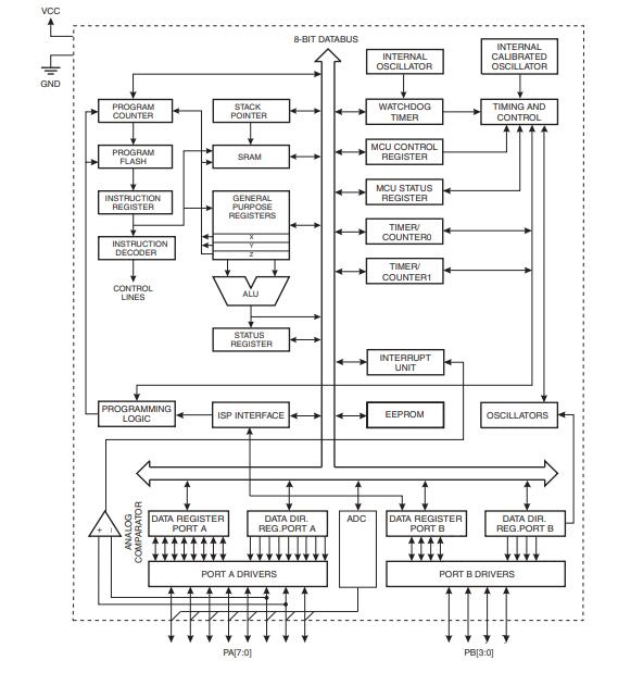 ATTINY84A-PU AVR series Microcontroller IC 8-Bit 20MHz[FAQ]: Datasheet ...