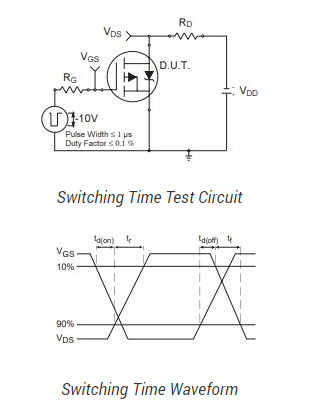 IRF5210 Power MOSFET: Datasheet, Price, Pinout