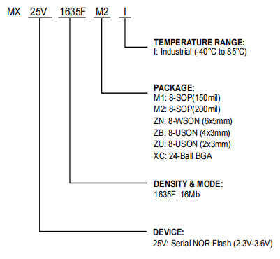 MX25V1635FM1I Flash Memory: Features, Pinout, and Datasheet