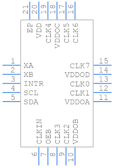 SI5351C-B CMOS Clock Generator: Pinout, Features and Datasheet