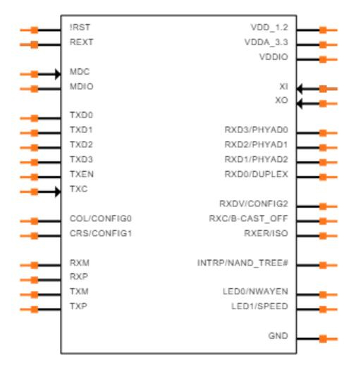 KSZ8081MNXCA 10BASE-T/100BASE-TX Physical Layer Transceiver[FAQ ...