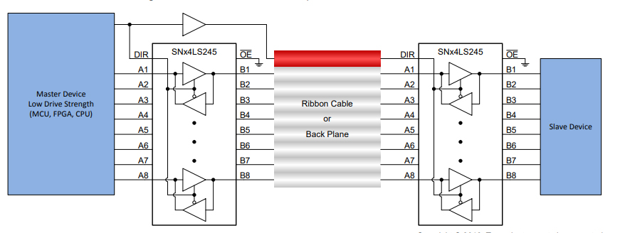 74LS245: Transistor, Pinout, Datasheet