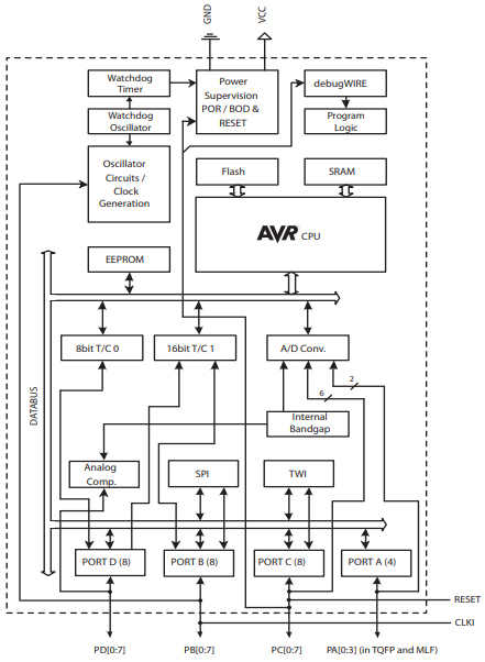 Attiny88 Mu 8 Bit Microcontroller Pinout Equivalent And Datasheet