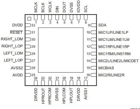 TLV320AIC3104IRHBR Audio Codec: Pinout, Datasheet, and Alternatives