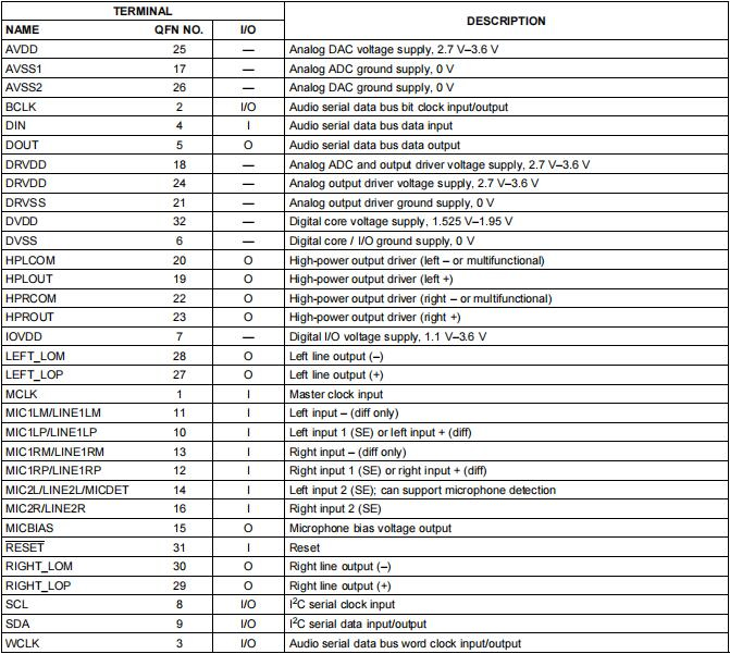 TLV320AIC3104IRHBR Audio Codec: Pinout, Datasheet, and Alternatives