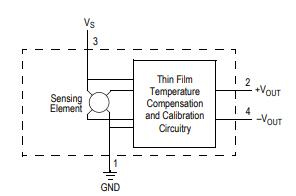 MPX2010DP Pressure Sensor: MPX2010DP Datasheet and Block Diagram