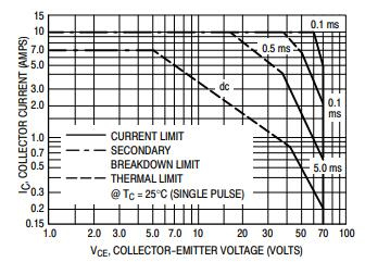 2N6292 Transistor: Equivalent, Pinout, and Datasheet