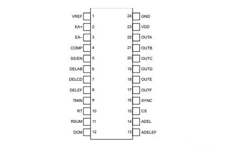 UCC28951-Q1 Controller: Pinout, Datasheet and Application Circuit