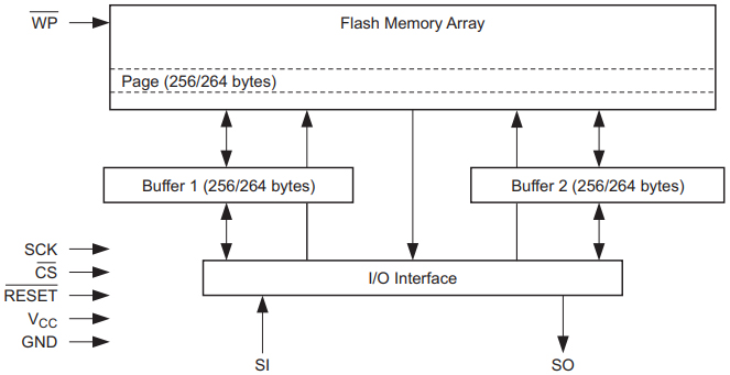 AT45DB081E 8-Mbit DataFlash: Pinout, Features and Datasheet