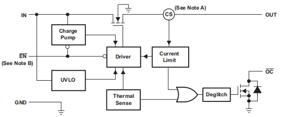 TPS2051BDBVR Power-Distribution Switch: Diagram, Pinout, and Datasheet