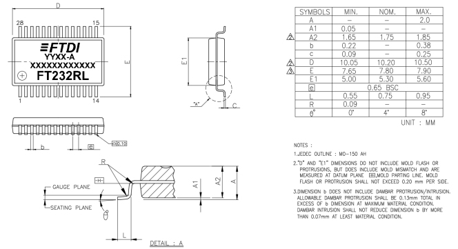 FT232RL IC USB FS SERIAL UART 28-SSOP[Video]: Datasheet, Pinout, and ...
