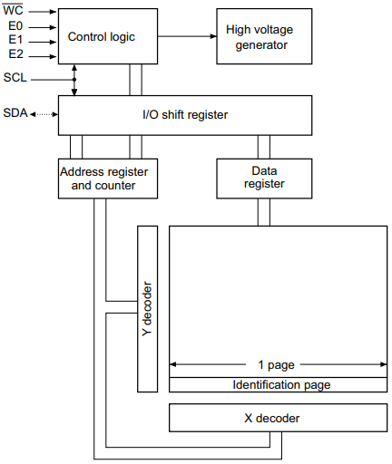 M24512-DF 512-Kbit serial I2C bus EEPROM: Pinout, Features and Datasheet