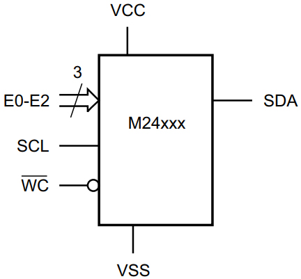 M24512-DF 512-Kbit serial I2C bus EEPROM: Pinout, Features and Datasheet