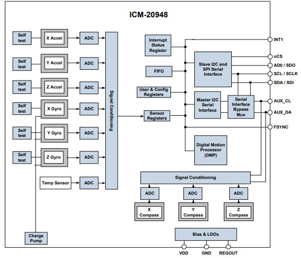 ICM-20948 Gyroscope Magnetometer 9 Axis Sensor[Video]: Datasheet ...